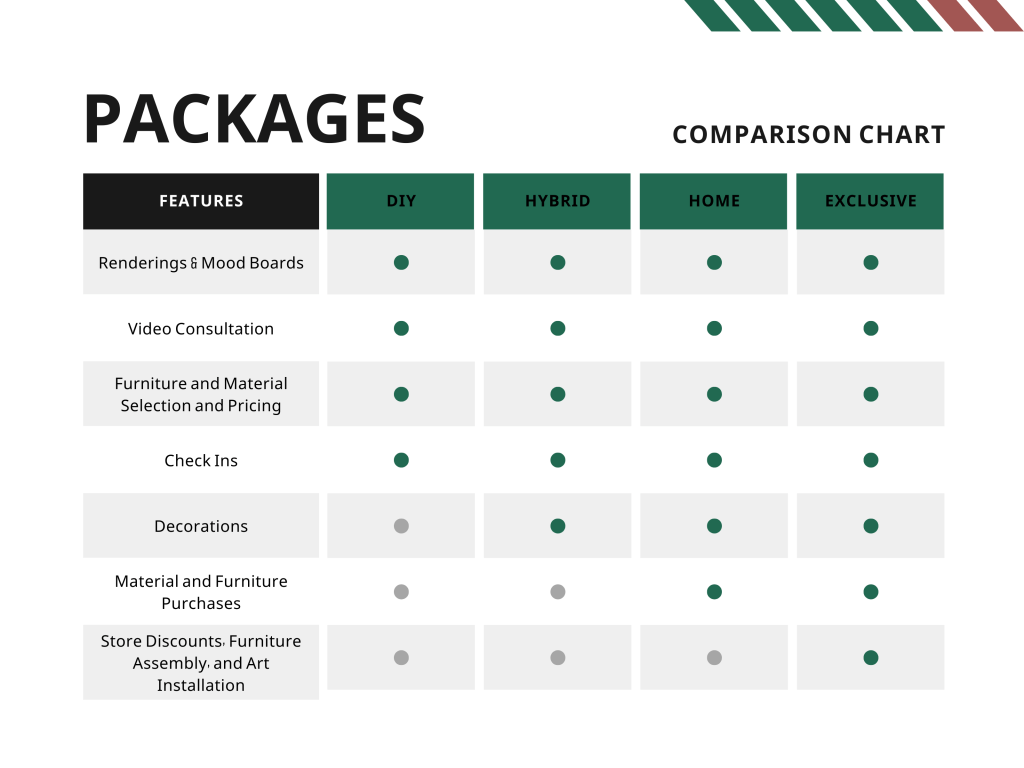 About Us – DIHDesigns